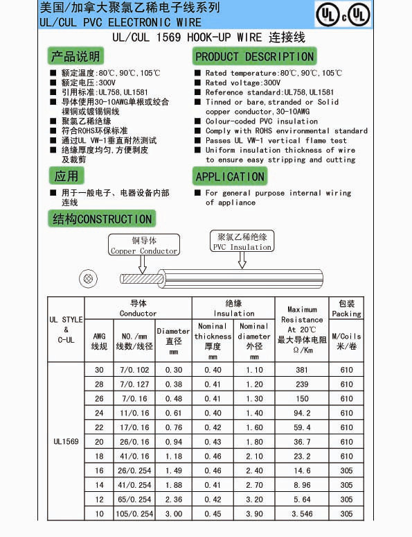 UL1569 PVC Electrical Wire